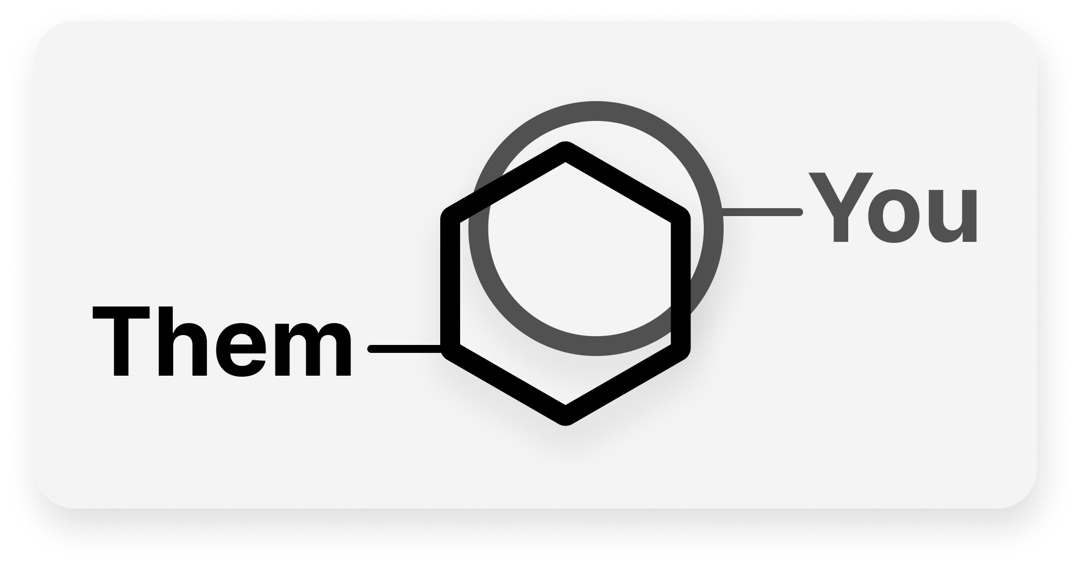 outsourced-them | Lecticon